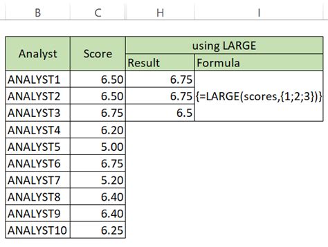 Sorting Excel Get Top 3 Values And Names Stack Overflow