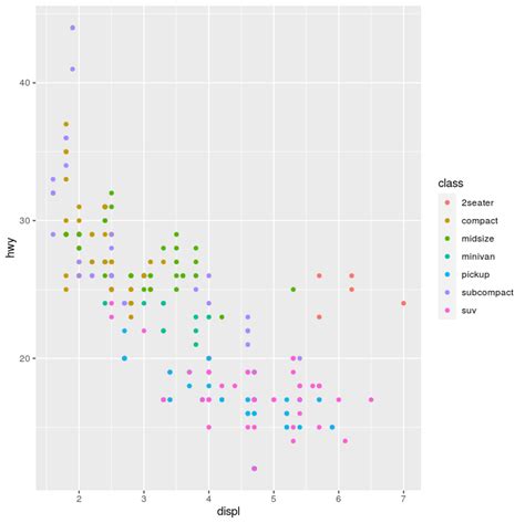 Raspberry Pi Python Adventures