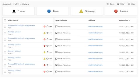 Enterprise Gis Monitoring Performance Health And Usage Arcgis Monitor