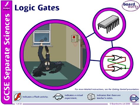 Logic Gates Symbol Truth Table Ppt Cabinets Matttroy