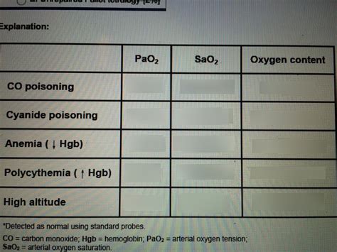 O2 Content Diagram Quizlet