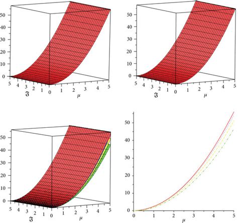 Nature Of The Exact Solution Analytical Solution And Solution At Download Scientific Diagram