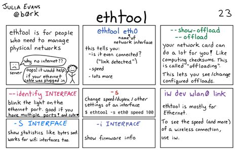 linux networking tools ss nmap dig netcat ping tcpdump socat top ethtool a thread 👇
