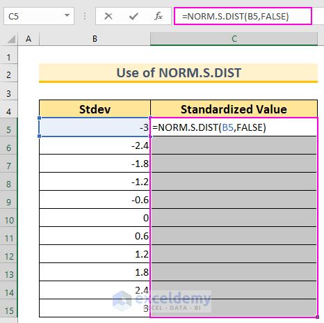 How To Create A Bell Curve In Excel Methods ExcelDemy