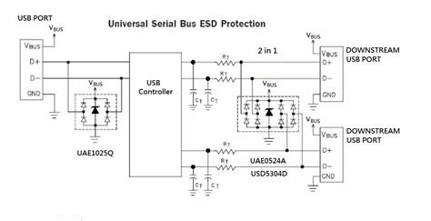 Applications Circuit Protections
