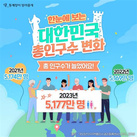 대한민국 통계청 우리나라의 총인구수는 어떻게 변화하고 있을까요 통계청의 2023년 인구주택총조사