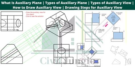 what is auxiliary plane types of auxiliary plane types of auxiliary