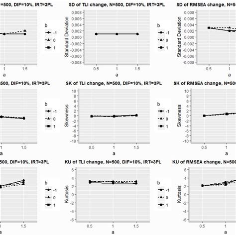 7 Dispersion Statistics SD Standard Deviation SK Skewedness KU Download Scientific
