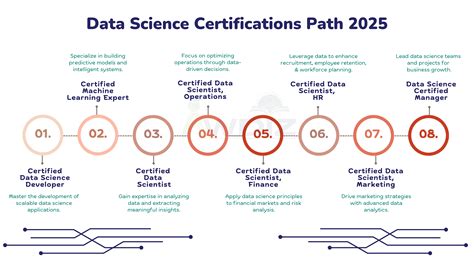 Data Science Course In India With Placement Guarantee