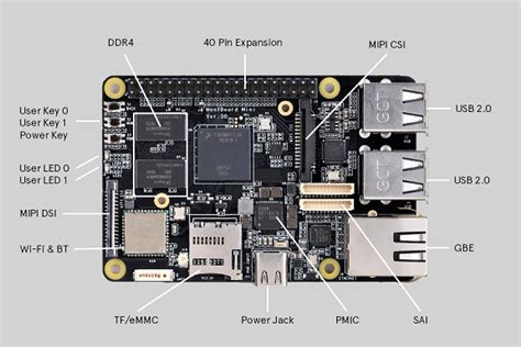 Raspberry Pi Inspired Maaxboard Mini Sbc Features Nxp Imx 8m Mini Soc Cnx Software