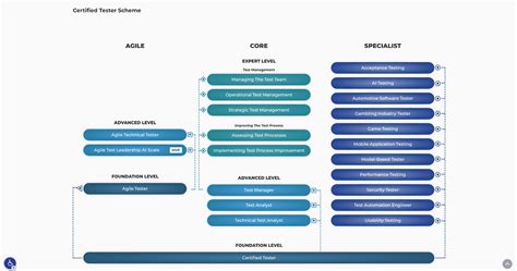 Overview Of The ISTQB Foundation Level CTFL V4 0 NEW