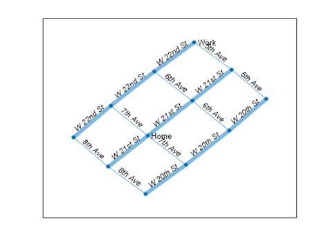 Label Graph Nodes And Edges Matlab And Simulink