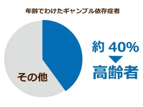 ギャンブル依存症者のうち4割は高齢者！カジノ型デイサービスは自立支援として適切なのか？｜ニッポンの介護学｜みんなの介護求人