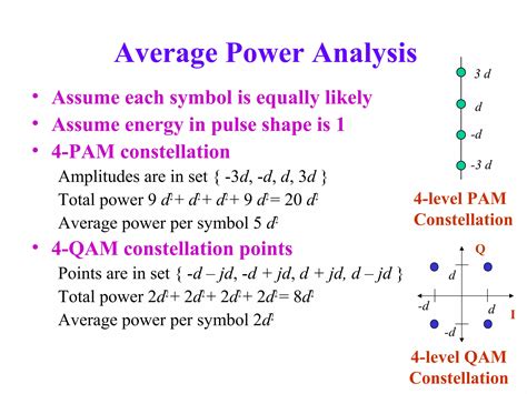 Quadrature Amplitude Modulation Qam Transmitter Ppt