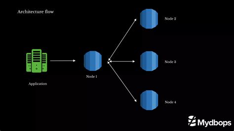 Parallel Query In Aws Aurora Mysql Pdf