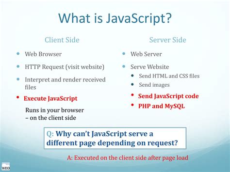 Ppt Web Design Powerpoint Presentation Free Download Id2559998