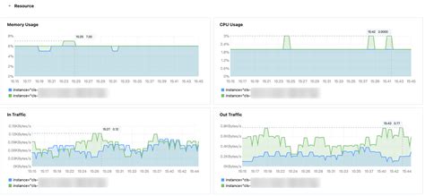 容器服务 Kube Scheduler 组件指标说明腾讯云