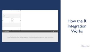 R Visualizations In Power BI Power BI Training Edureka PPT