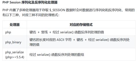 Php序列化之session反序列化漏洞 Csdn博客