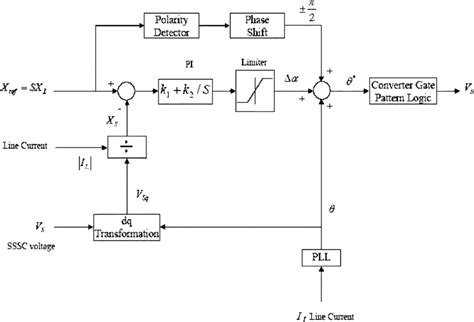 Novel Decoupled Control Structure Of The Sssc Facts Device Download