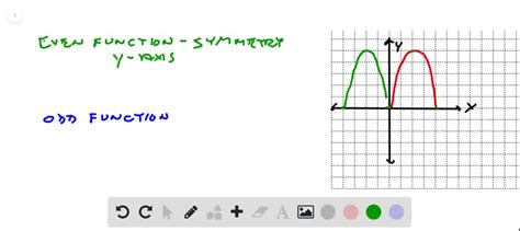 SOLVED Graphing Even And Odd Functions The Graph Of A Numerade