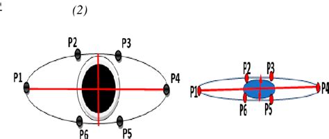 Figure 2 From Driver Drowsy And Yawn System Alert Using Deep Cascade Convolution Neural Network