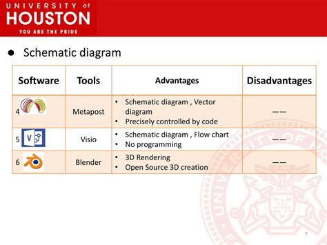 Disadvantages Of Using Schematic Diagrams Wiring Diagram Vs