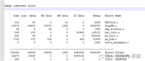 Map文件解析 Csdn博客