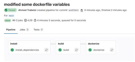 Gitlabcicd Devops React Automation Continuousintegration Ahmed