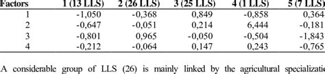 Final Cluster Centres And Case Frequencies Cluster Download Table