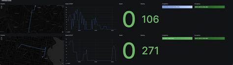 Mastering Grafana Map Markers And Geomaps Questdb