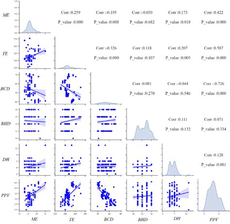 Research On Prediction Of Ppv In Open Pit Mine Used Run Xgboost Model Pmc