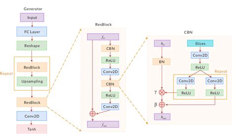 Figure 3 From Recovering From Missing Data In Population Imaging