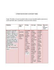 PICOT Docx LITERATURE REVIEW SUMMARY TABLE Name The Effect Of Nurse To Patient Ratios