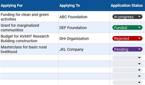 Free Grant Tracker Spreadsheet Template How To Use SSP