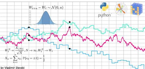 Animated Visualization Of Brownian Motion In Python