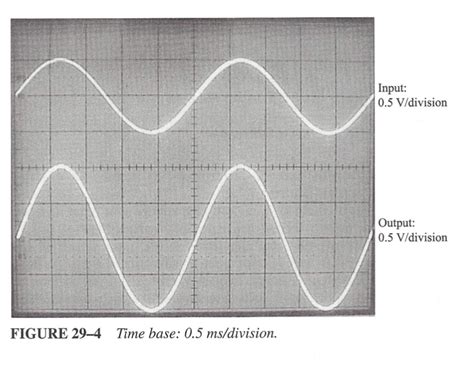 Solved PROCEDURE 1 Wire The Inverting Amplifier Circuit Chegg Com