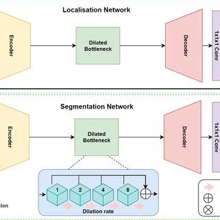 Overall Pipeline For The Proposed Multi Stage Network Architecture Download Scientific Diagram