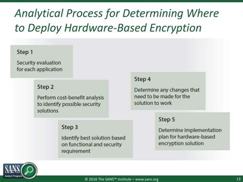 Decision Criteria And Analysis For Hardware Based Encryption Ppt