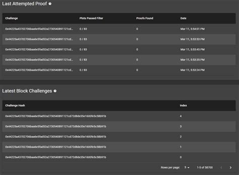 Last Proof Attempted · Issue 149 · Chia Networkchia Blockchain Gui · Github