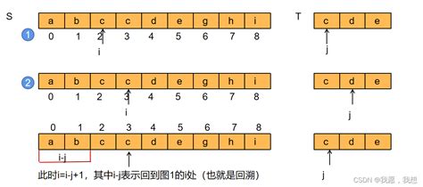 关于串的学习子串 Csdn博客
