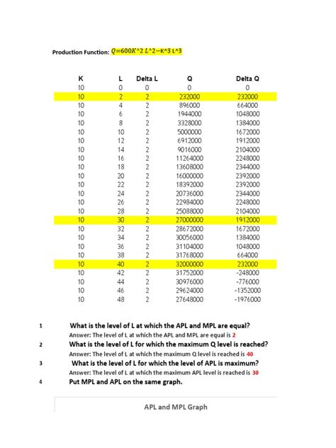 assignment 2 m2 pdf mathematical relations mathematical concepts