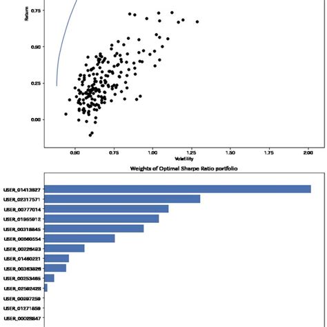 Ltv Mean Variance Model Download Scientific Diagram