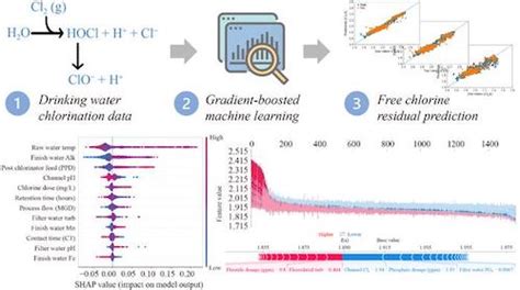 Machine Learning Aids Water Treatment Monitoring Isssource