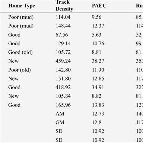 The Paec Indoor Radon Levels Values And The Annual Inhalation Doses Download Scientific