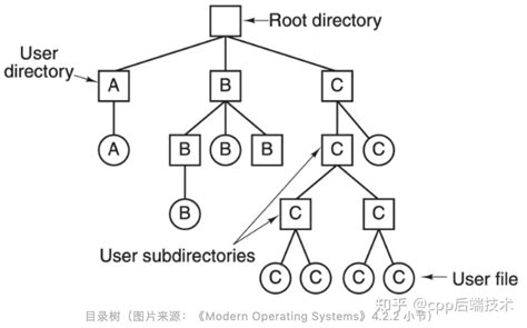 浅析三款大规模分布式文件系统架构设计 知乎
