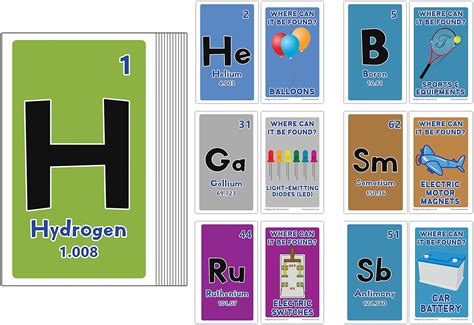 Creanoso Tabla Periódica De Elementos Flashcards 118