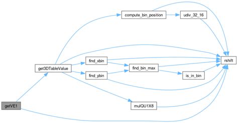 Speeduino Speeduinoo File Reference
