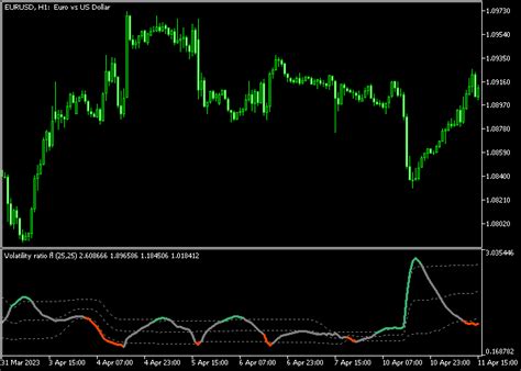 Volatility Quality Index Trend Indicator For Mt5