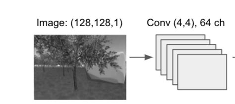 Understanding Cnn Diagram Pytorch Forums